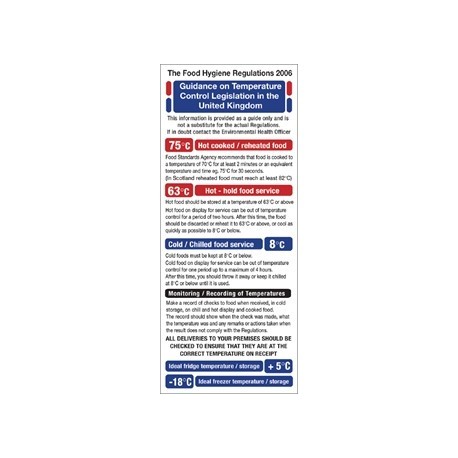 2006 Food Act Cook Chill Guidelines Sign - Nella Online